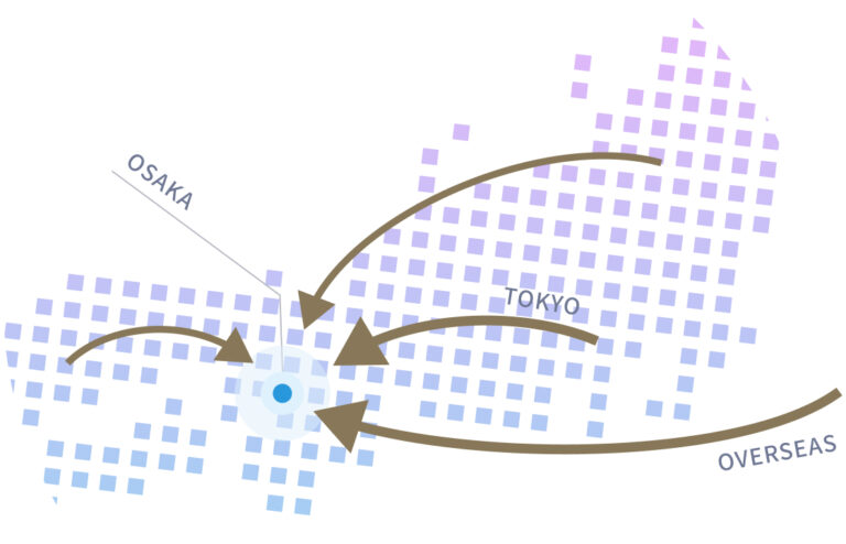 About OSAKA WEB SUMMIT | OSAKA WEB SUMMIT
